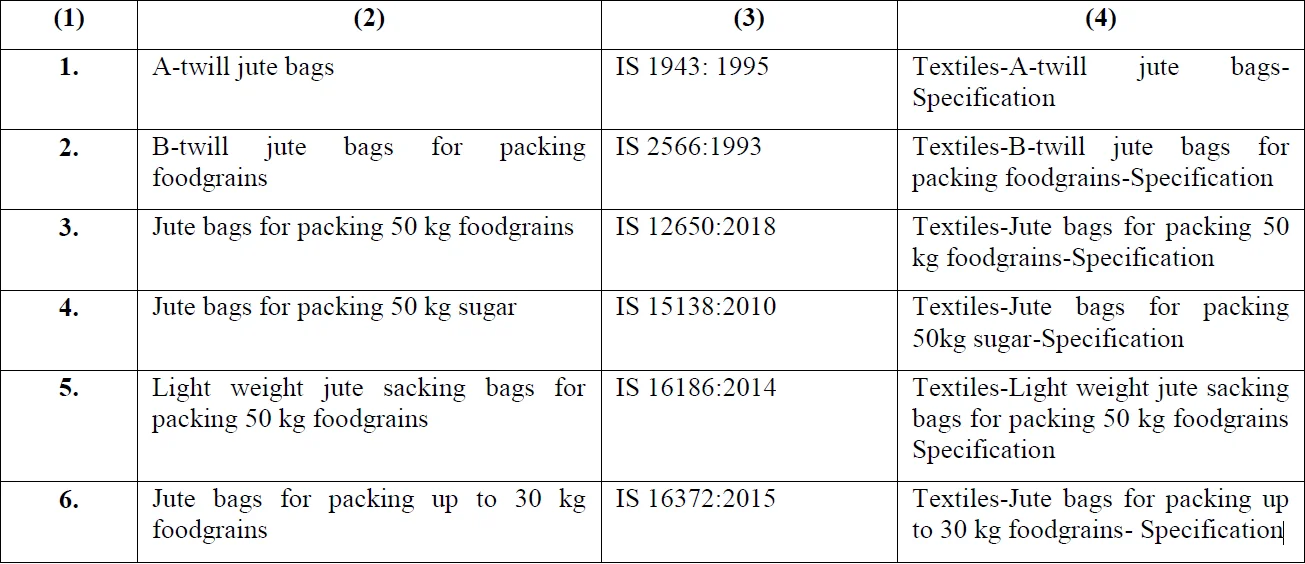 Animal Feeds and Feed Ingredients (Quality Control) Order, 2024 ...